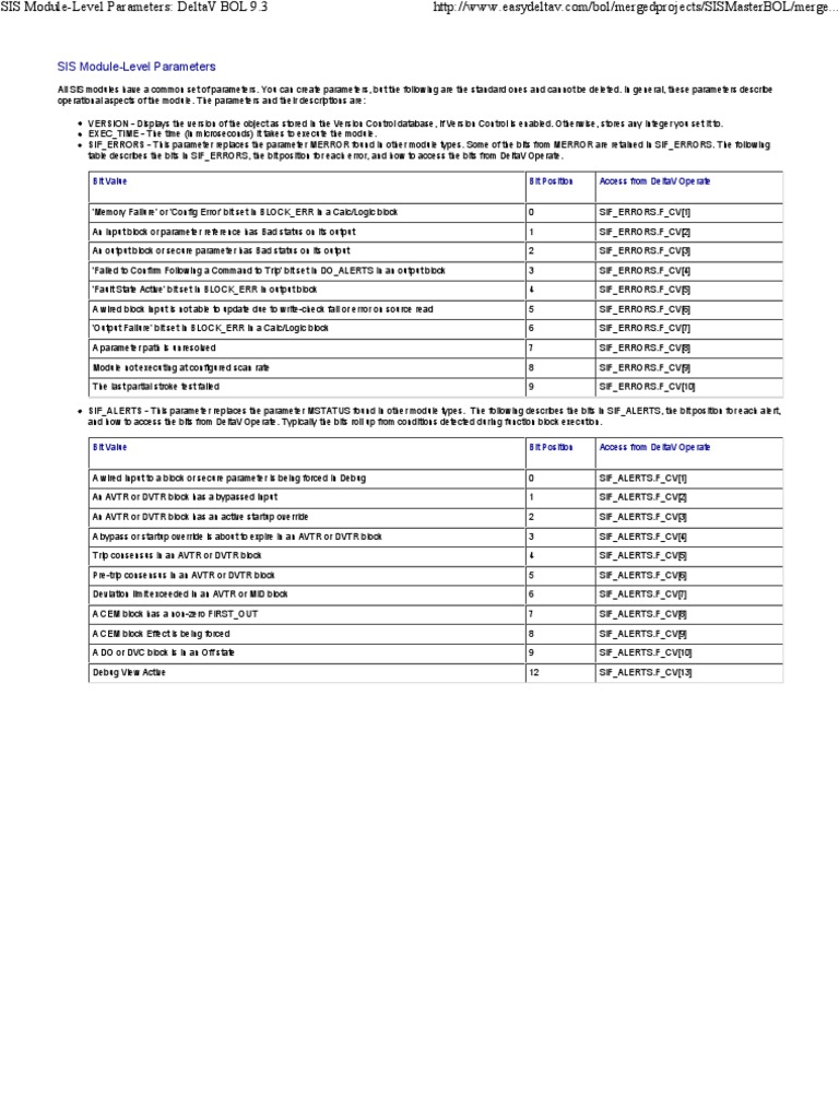 DeltaV SIS Module - Level Parameters | PDF | Parameter (Computer Programming) | Input/Output