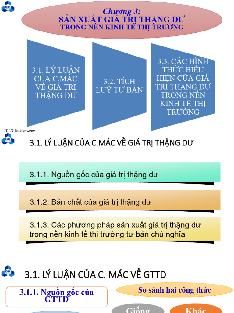 Chuong 3. SX Gia Tri Thang Du Trong Nen KTTT | PDF