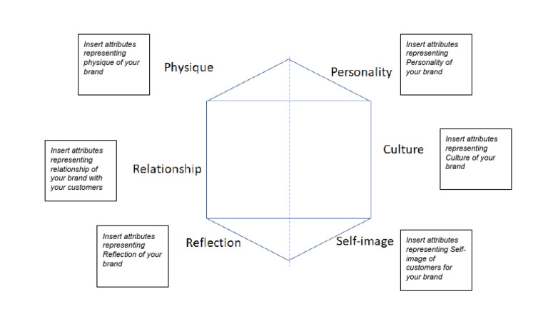 Prism Template | PDF