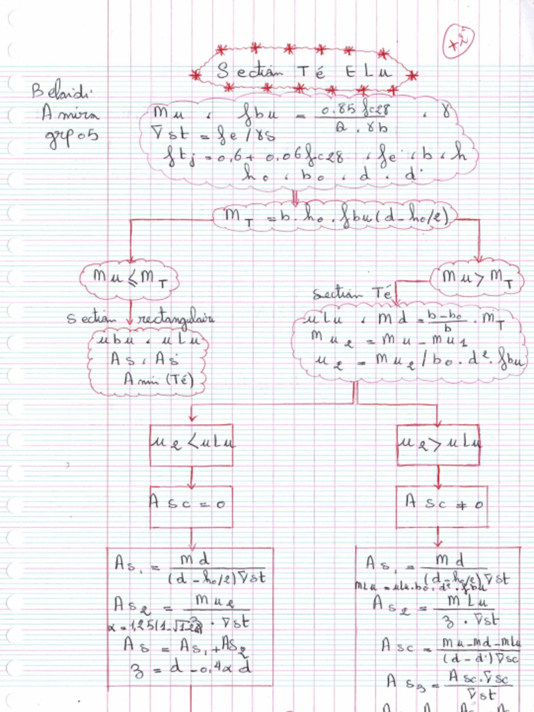 Formulaires de Calcul | PDF