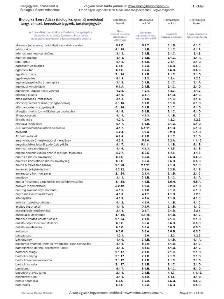 Szerv Atlasz-Tablazat | PDF