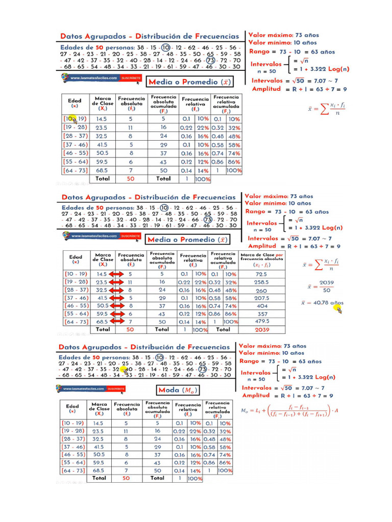 Clase de MTC Datos Agrupados | PDF