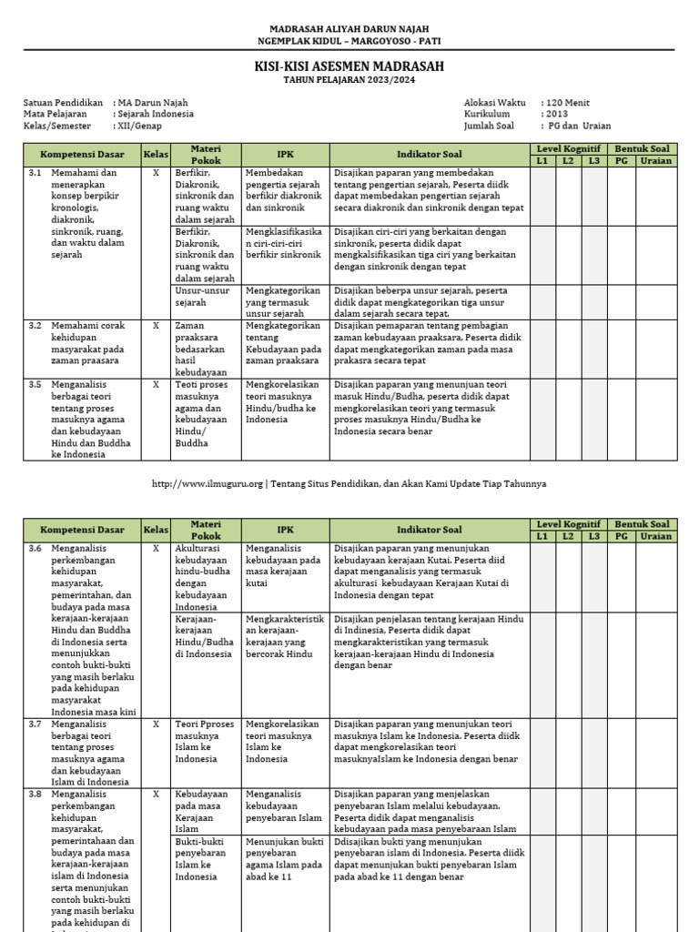 Kisi-Kisi Sejarah Indonesia | PDF