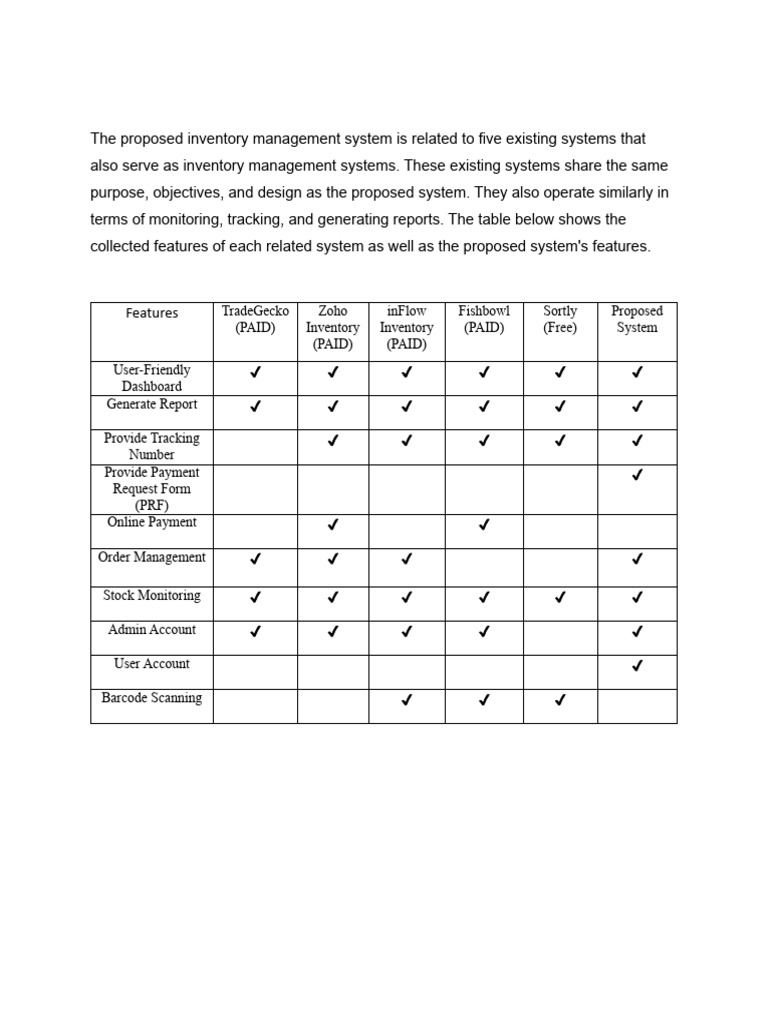 Inventory Management System Comparison | PDF | Inventory | Software