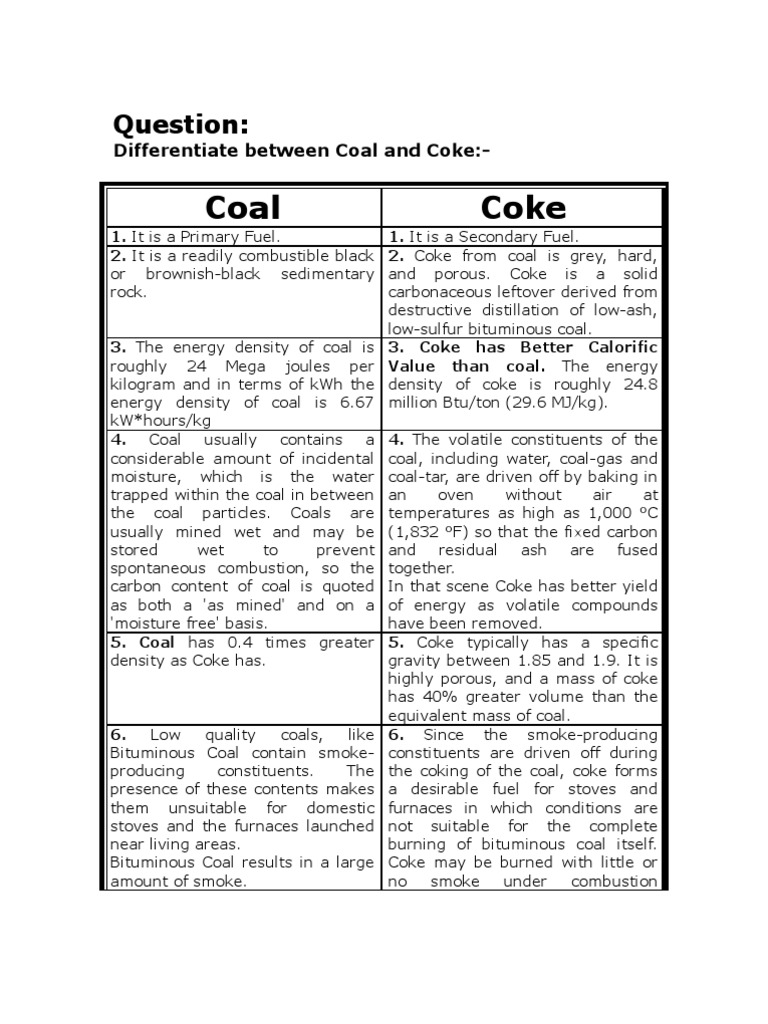Coal and Coke | PDF | Coke (Fuel) | Bituminous Coal