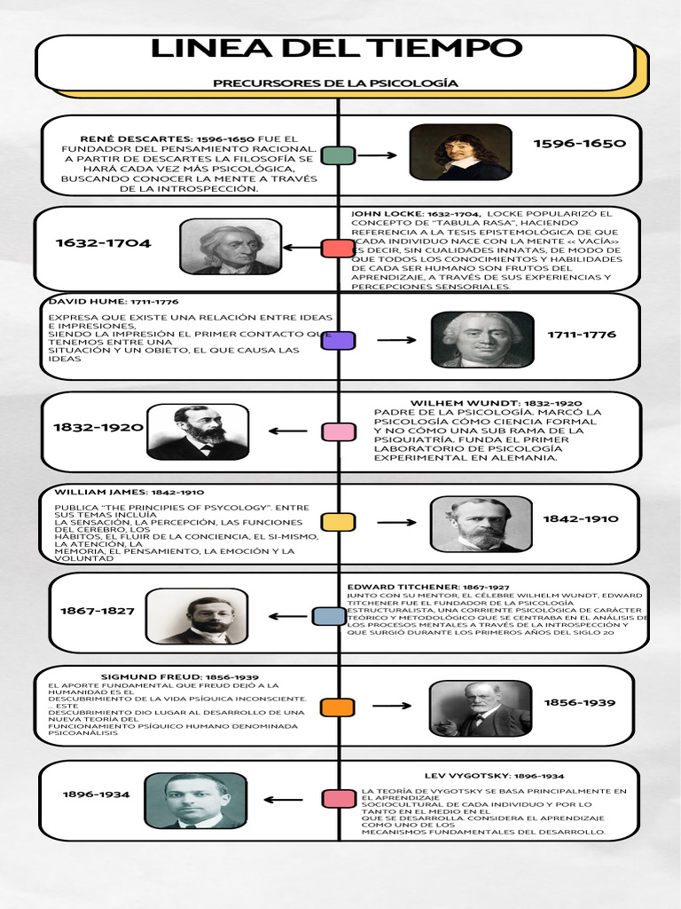 Línea Del Tiempo Historia Timeline Doodle Multicolor | PDF | Sicología ...