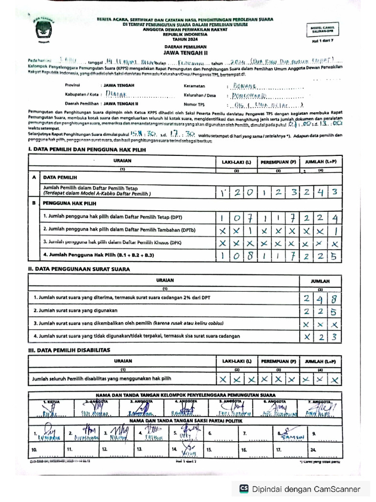 C. Hasil Salinan DPR RI | PDF