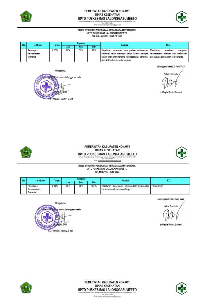 Tabel Evaluasi & RTL Kewaspadaan Transmisi | PDF