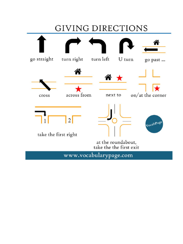 Giving Directions | PDF