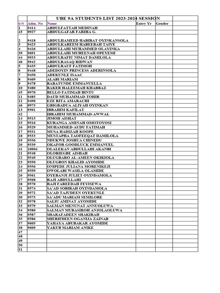 UBE 9A-D Students List 2023-2024 | PDF