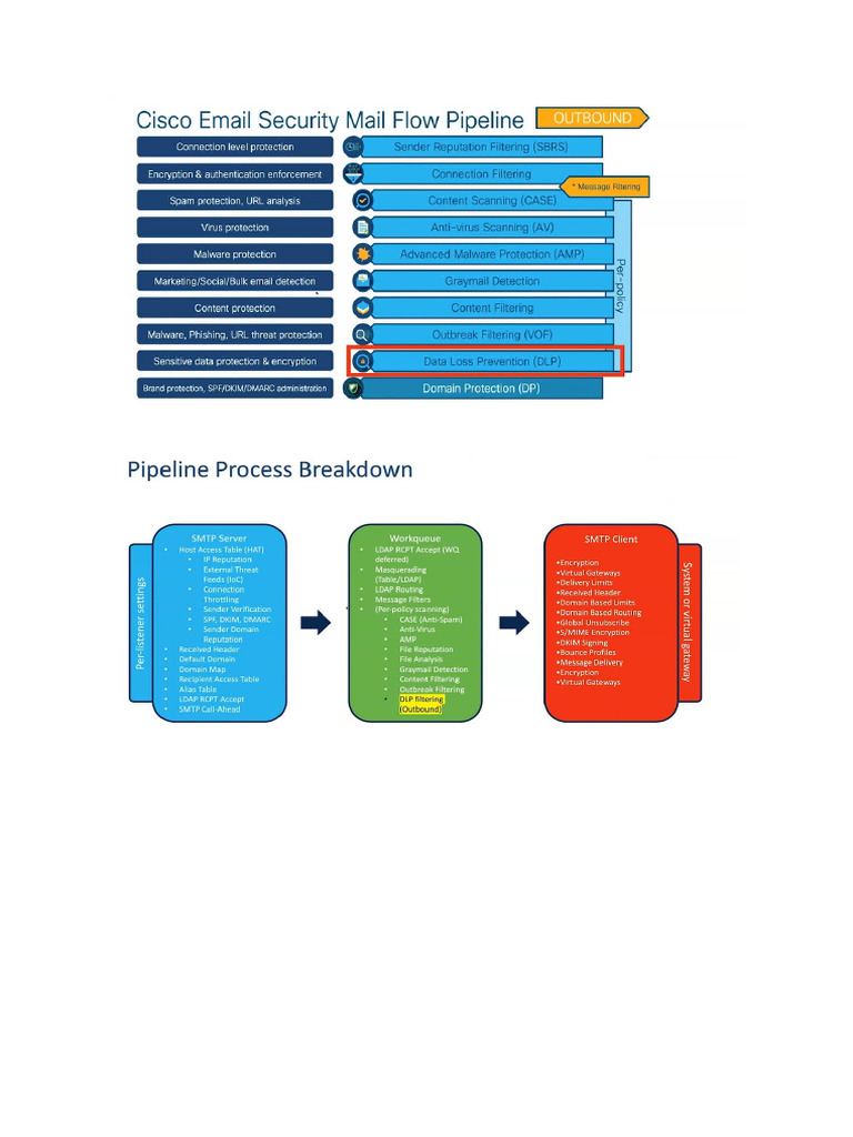 Email Pipeline | PDF