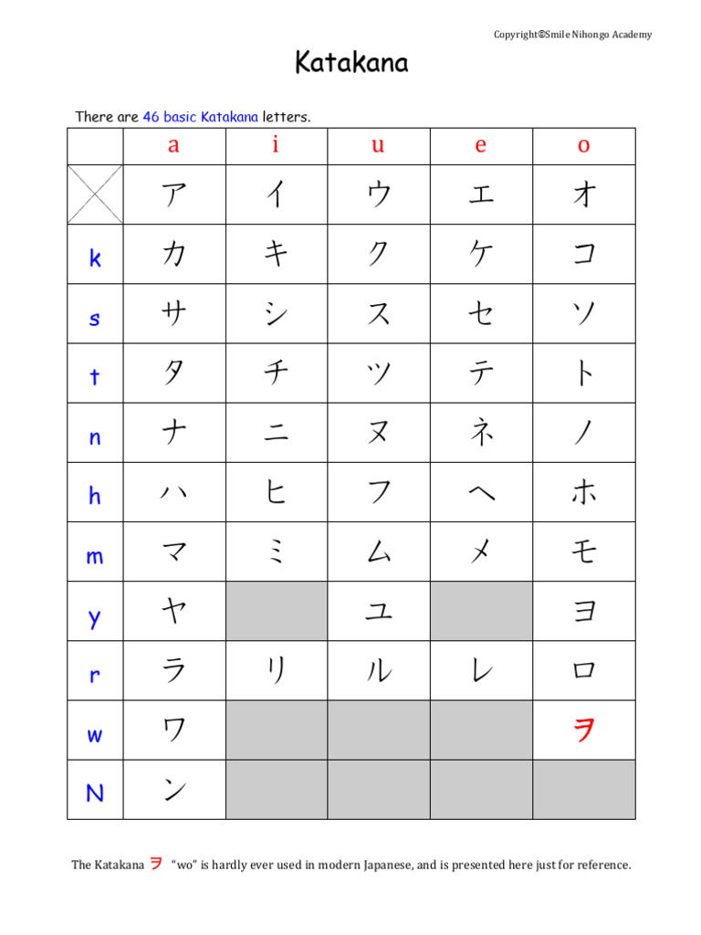 Katakana Practice Sheet | PDF