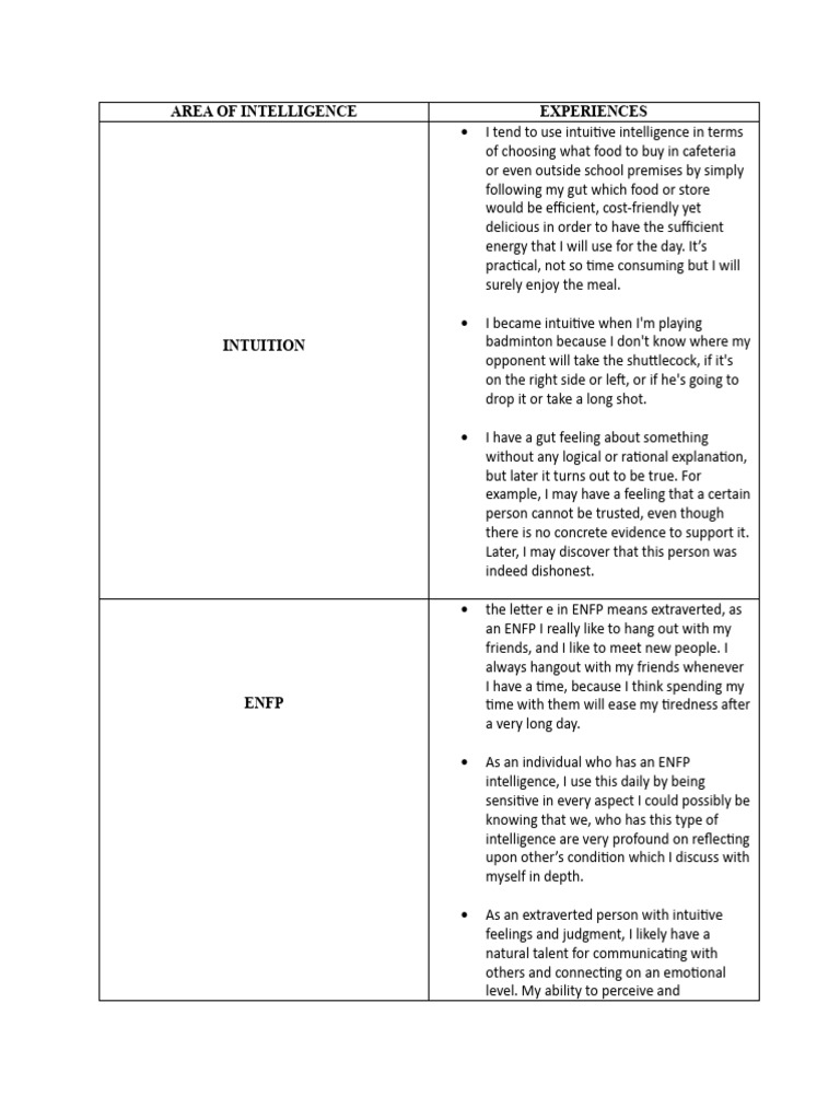 Area of Intelligence | PDF | Intuition | Feeling