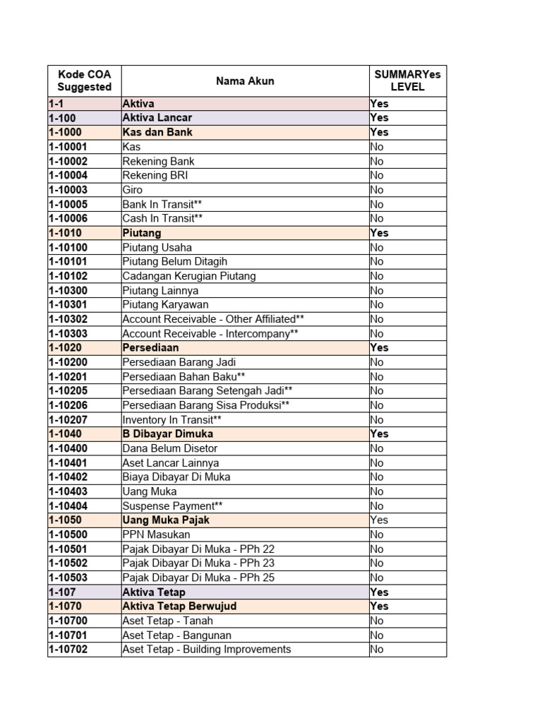 Coa Contoh Edited | PDF | Pengelolaan Keuangan & Uang