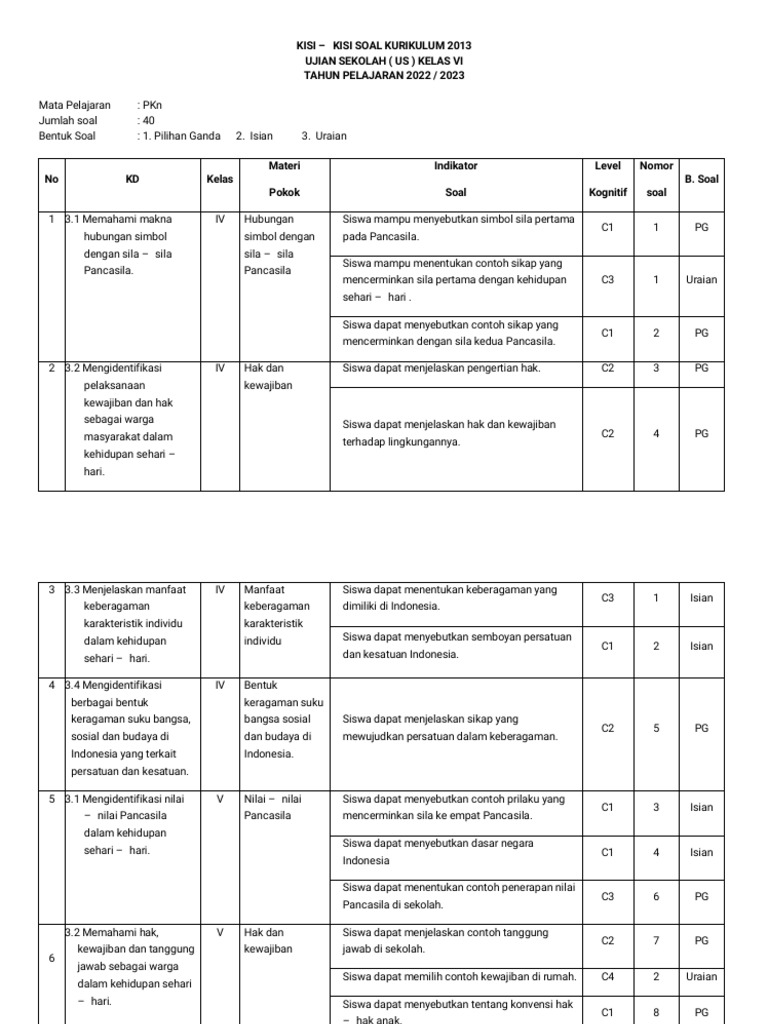 Kisi - Kisi US PKN Kelas VI | PDF