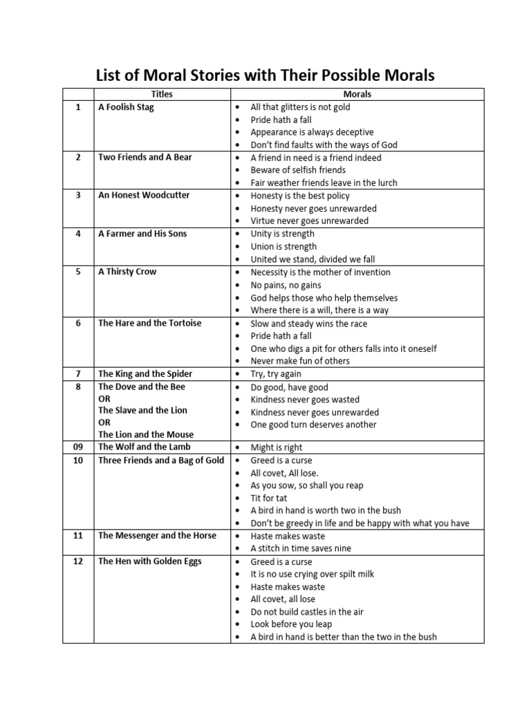 Moral Stories With Morals-1 | PDF