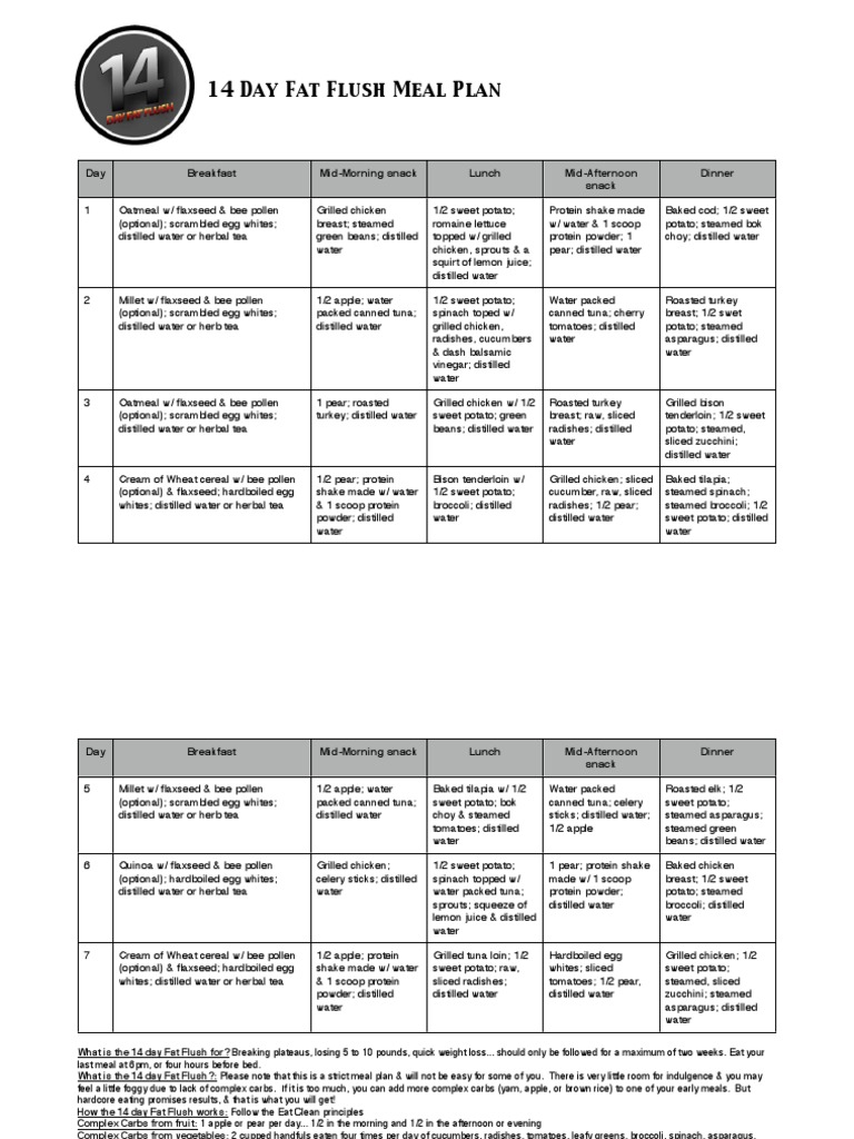 Meal Plan | PDF | Meal | Vegetables