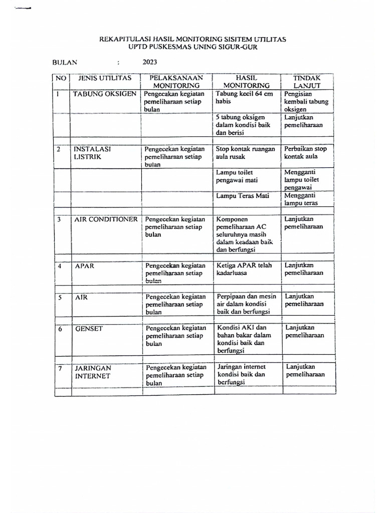 Daftar Infentaris Sistem Utilitas | PDF Daftar Infentaris Sistem Utilitas | PDF