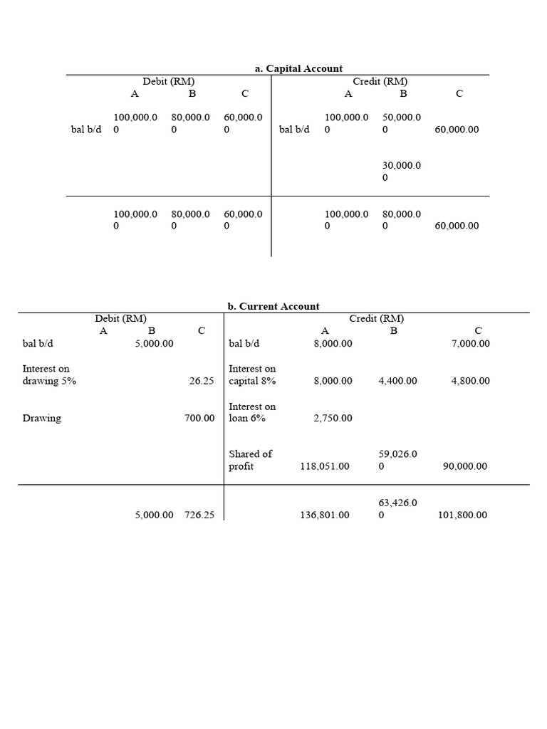 ACC407-section B | PDF | Debits And Credits | Interest
