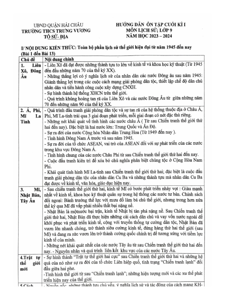 ĐỀ CƯƠNG LỊCH SỬ 9 HK1 | PDF