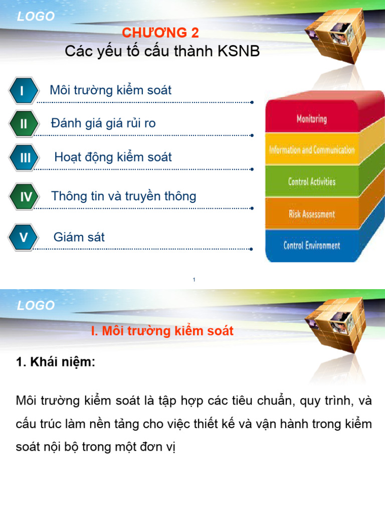 Chương 2 Các Yếu Tố Cấu Thành KSNB | PDF