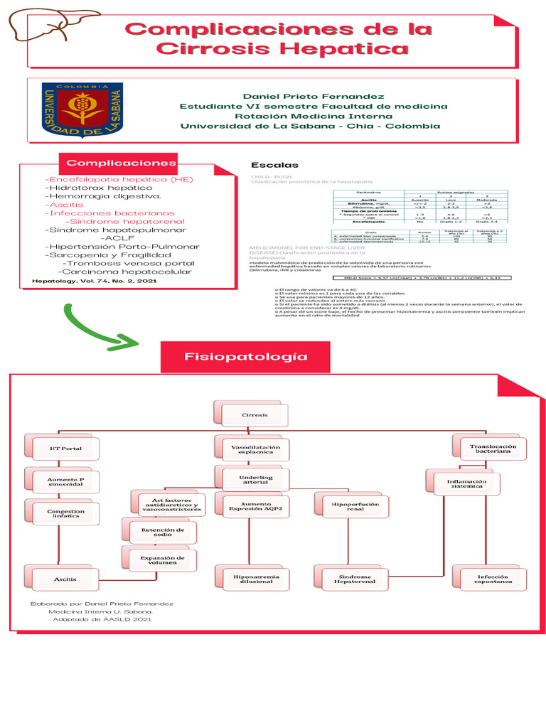 Complicaciones de La Cirrosis | PDF | Cirrosis | Causas de la muerte