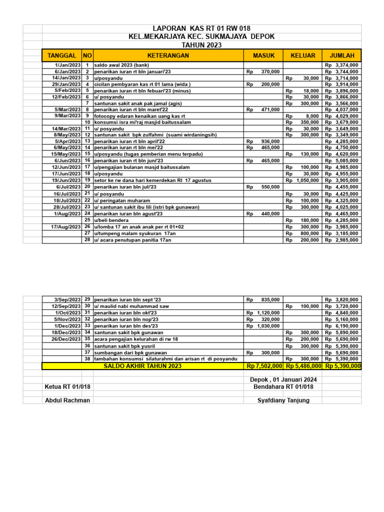 Laporan Kas RT 01 TH 2023 | PDF