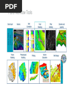 PETREL 1 Structural Modeling PDF | PDF | Data Analysis | Icon (Computing)