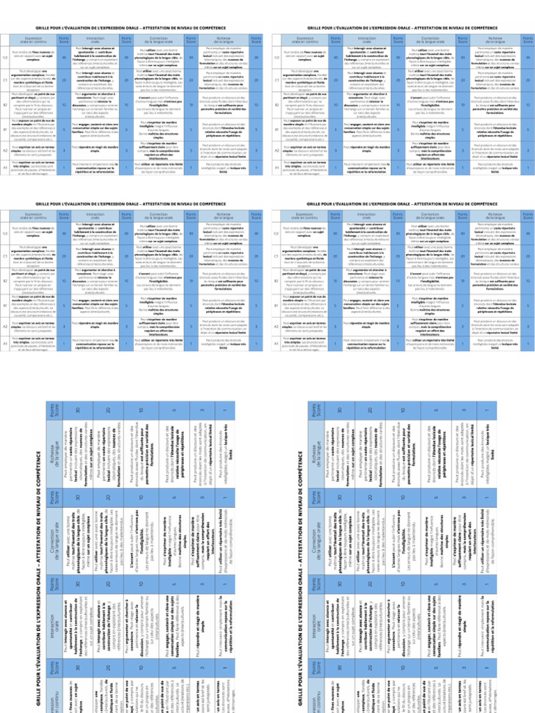 Grille Évaluation Oraux LV | PDF