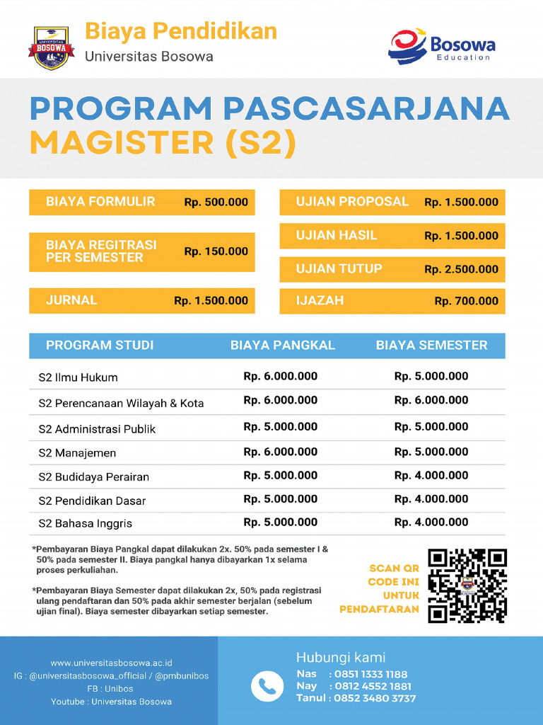 Biaya Program Pascasarjana Pdf