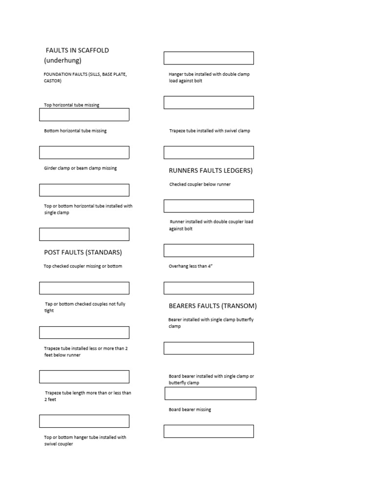 Scaffolding Checklist Underhung | PDF | Scaffolding | Equipment