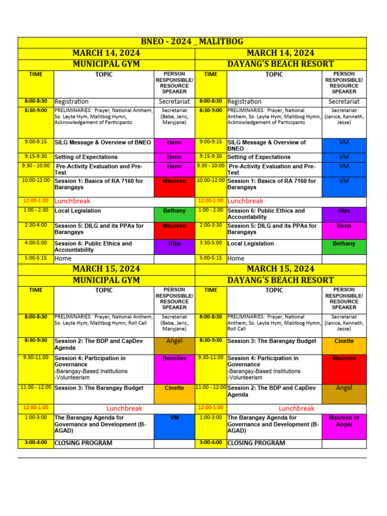 Revised BNEO Learning Plan For Speakers | PDF