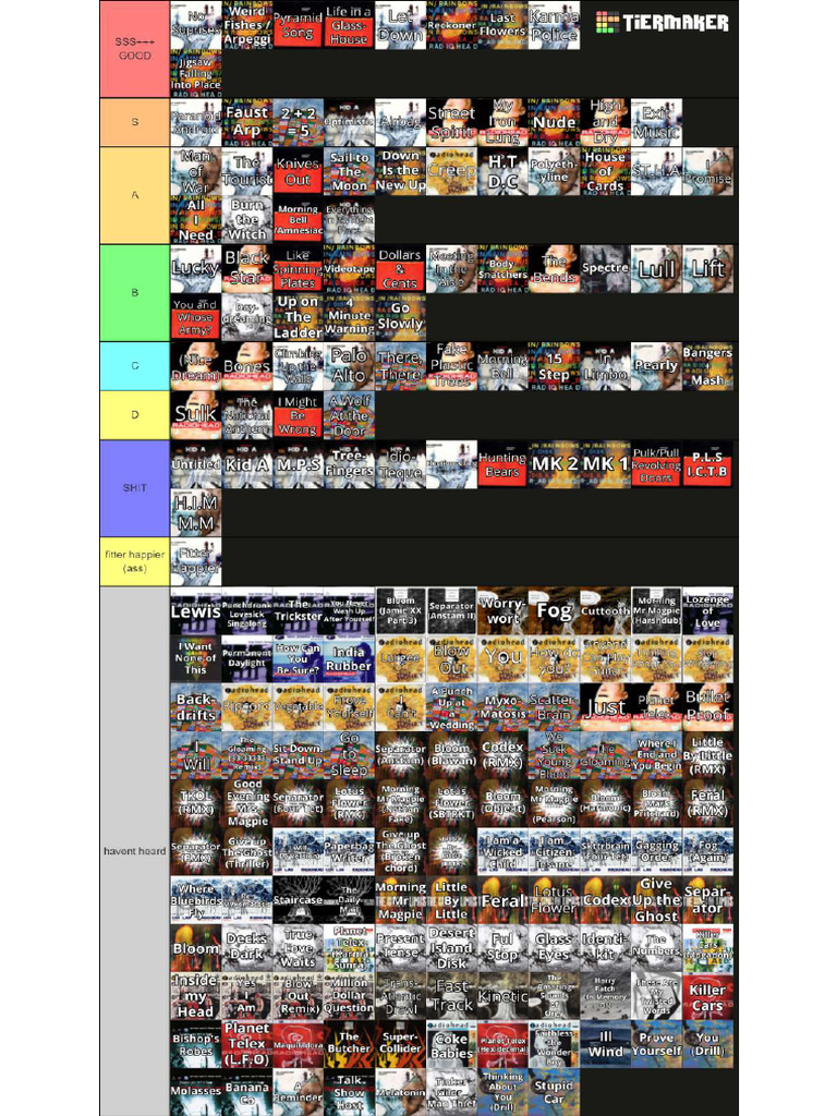 Radiohead Songs Tier List | PDF