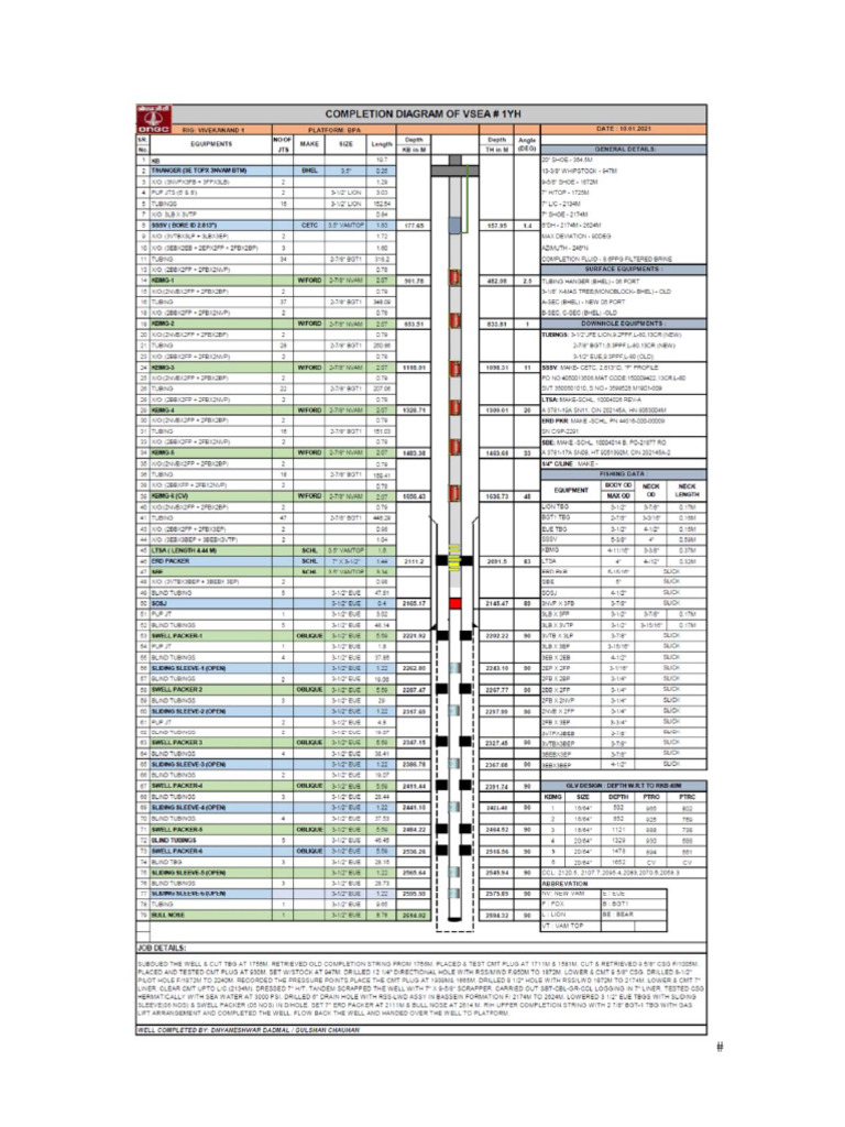 Completion diagram VSEA#1yH | PDF