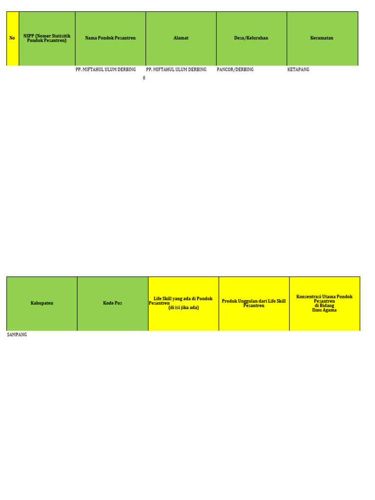 2022 Isian Data Ponpes (Nama Ponpes Dan NSPP) | PDF