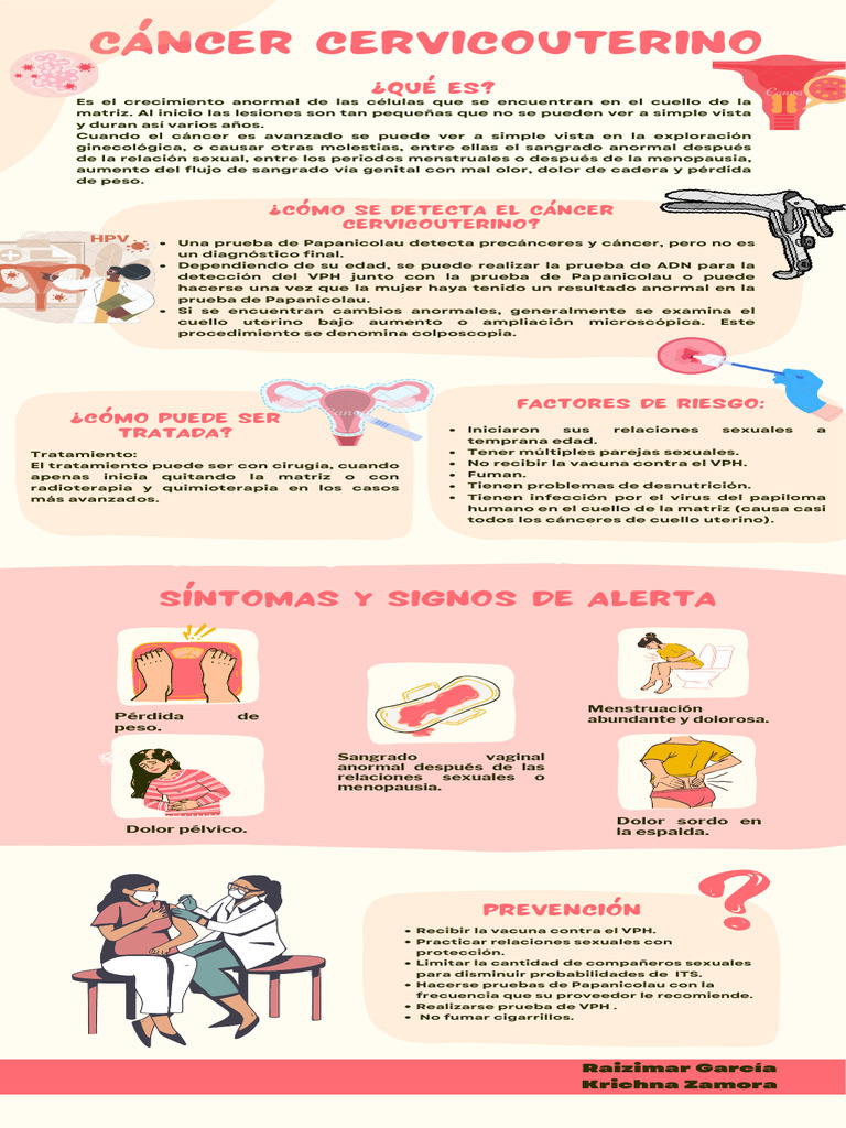 Infografía Cáncer Cervicouterino | PDF | Cáncer | Medicina