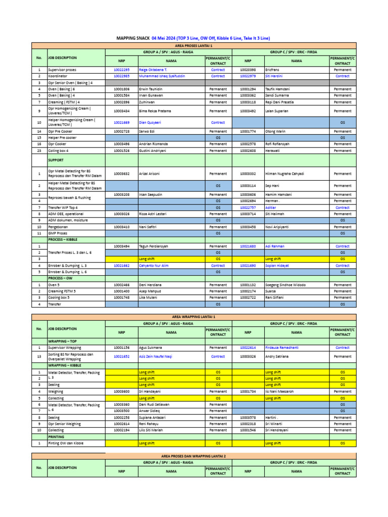 Rev Mapping 4 Mei SF 2 Dan Sf3 | PDF