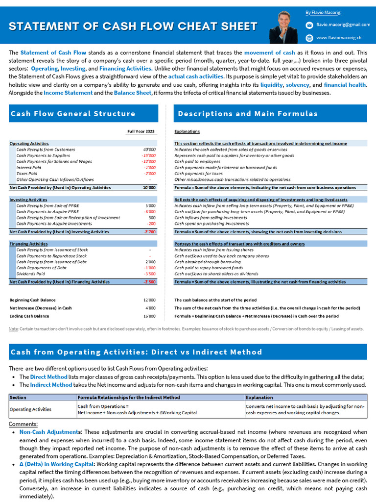 Statement of Cash Flow Cheat Sheet | PDF | Working Capital | Debt