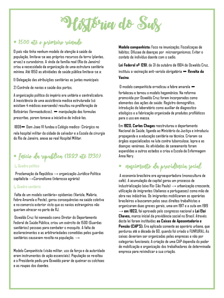 Resumo Hitória Do Sus II | PDF | Farmacêutico | Saúde pública