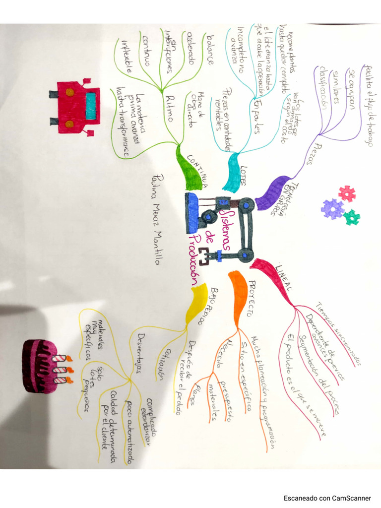 Mapa Conceptual Ing Procesos | PDF