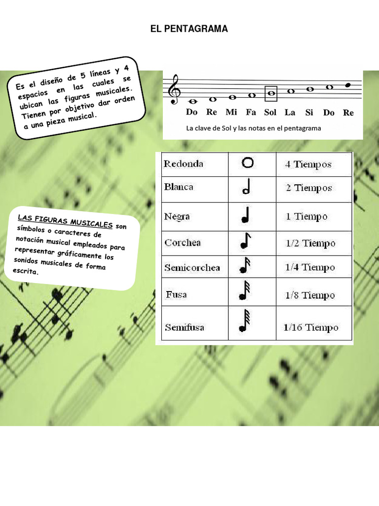 Introducción al Pentagrama Musical | PDF | Artes del Lenguaje y ...