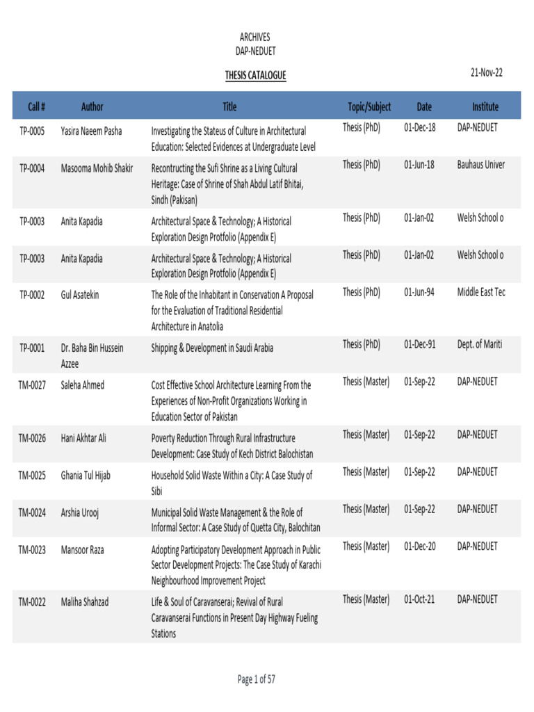 Student Work Section_THESIS | PDF | Pakistan