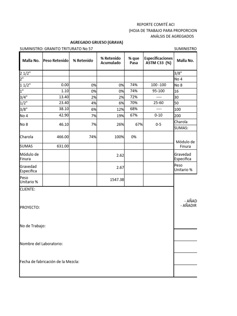 Reporte Dosificación Concreto Aci | PDF | Materiales naturales | Materiales de construcción