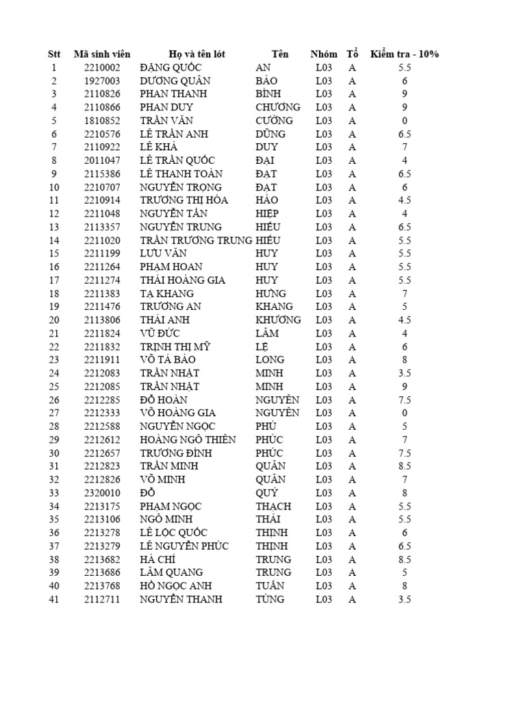 Diem GK CTDLGT l03 A | PDF