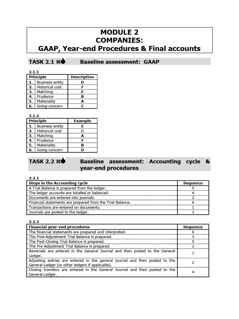 Marking Guidelines - Grade 12 Accounting Module 2 Companies Year End ...