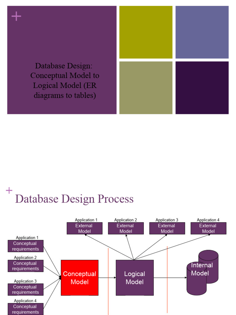 ER To Tables | PDF | Conceptual Model | Relational Database