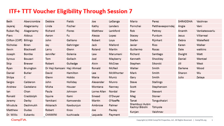 ITF+ TTT Voucher Eligibility Through Session 7 | PDF