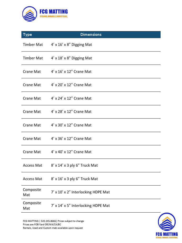 Crane Mat List of Sizes | PDF