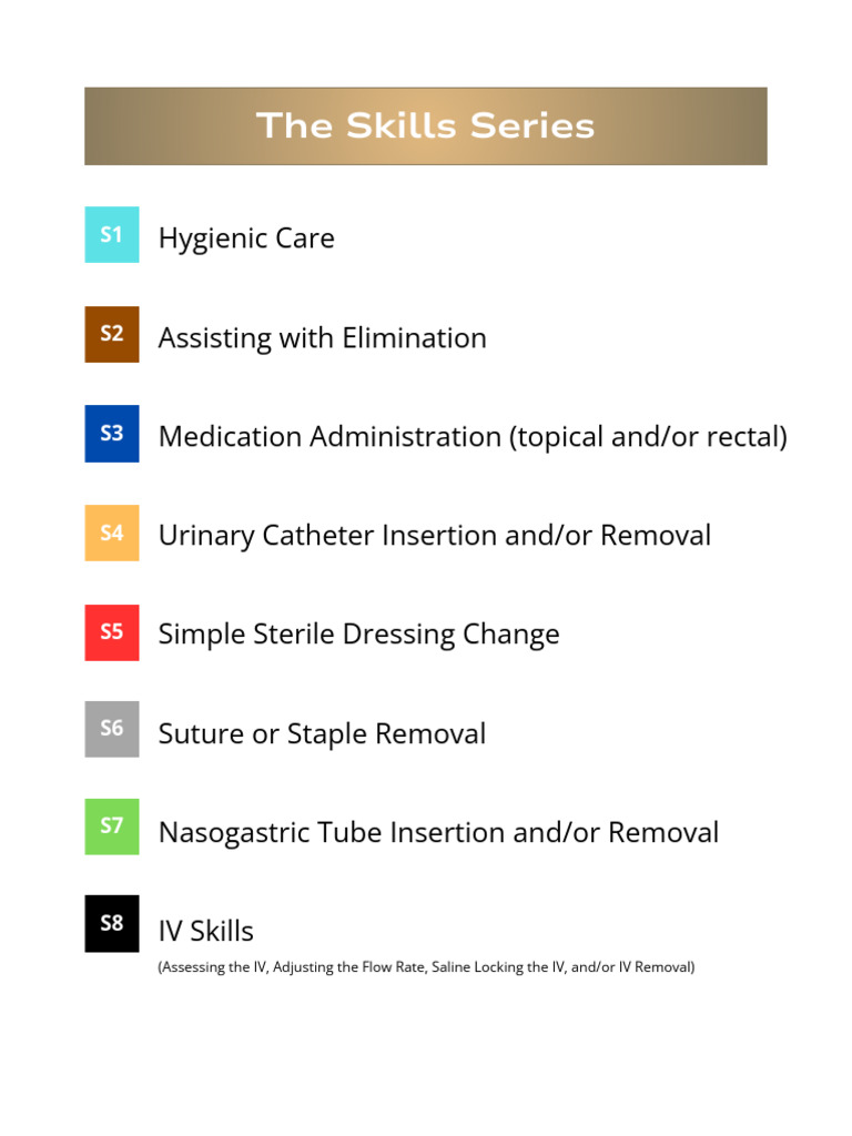 The Skills Series v2 | PDF | Wound | Surgical Suture