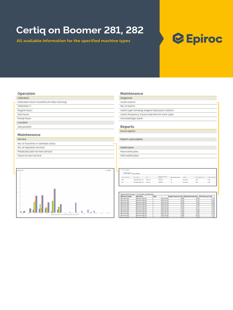 Certiq On Boomer 281 282 | PDF